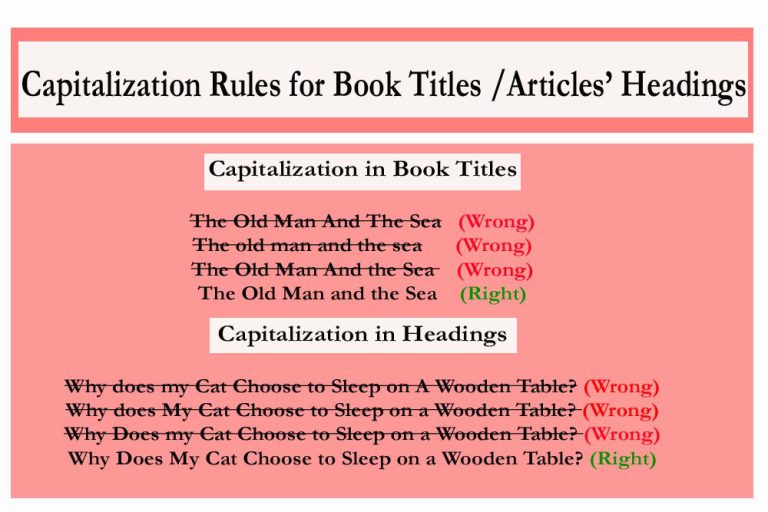 Capitalization in Book Titles / Articles’ Headings - Worthy Tutors